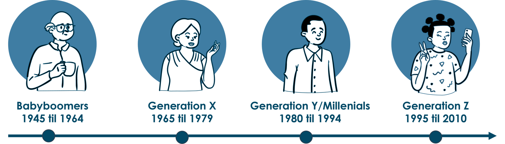 Hvordan leder du på tværs af generationer?
