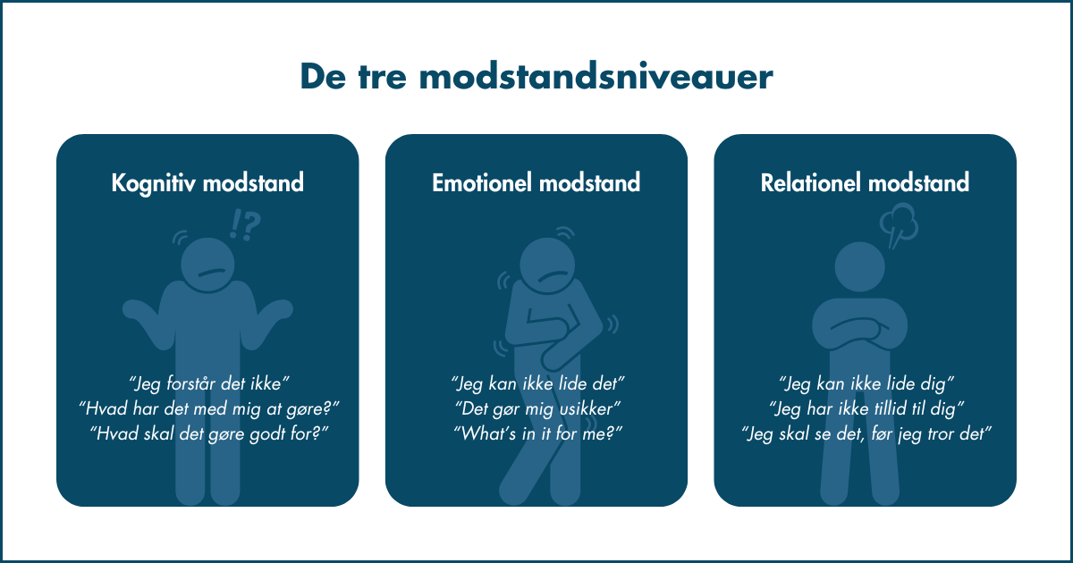 Vend forandringsmodstand til medvind med disse 6 ledelsesgreb
