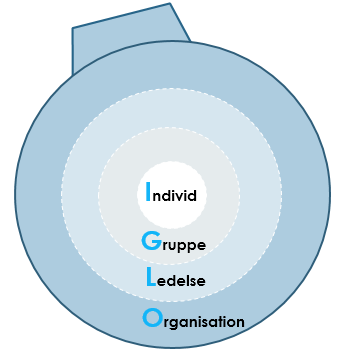 Det fælles ansvar: Stresshåndtering er kunsten at løfte i flok